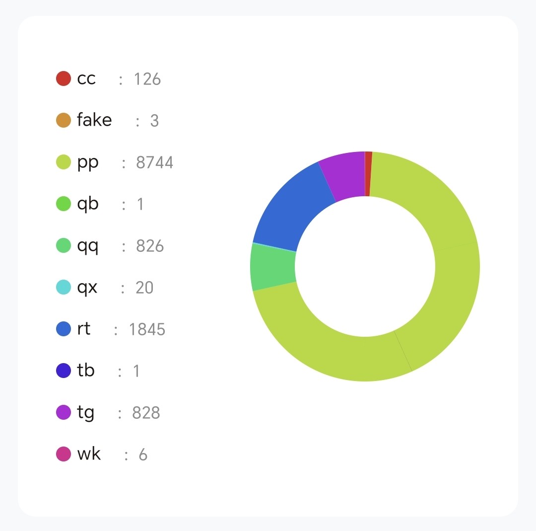 JD登录数据的迁移 - autMan